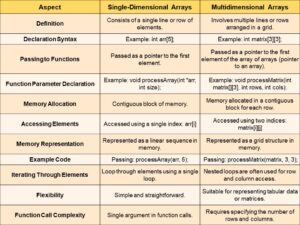 Coding Mastery: The Essential Guide to Passing Arrays in C Functions ...